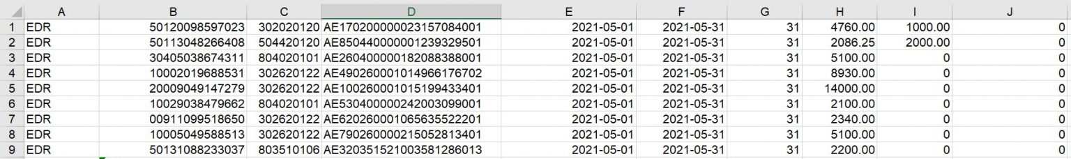 What is WPS in the UAE: All You Need To Know (2022 Edition)