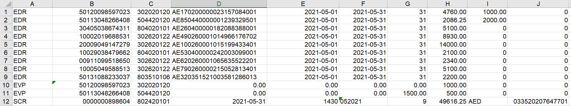 What is WPS in the UAE: All You Need To Know (2022 Edition)