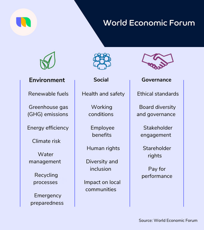 How UAE Businesses Can Support the UN SDGs