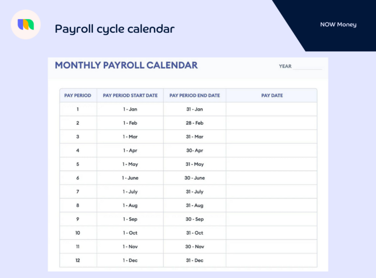 Payroll Cycle: What it is and Why it’s Important
